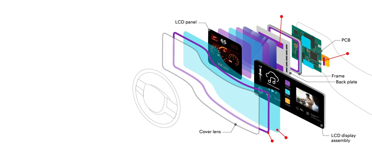 Bonding Solutions for Automotive Display Systems | 3M-US