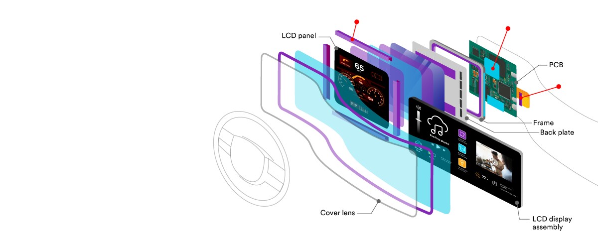 EMI/EMC対策｜自動車製造関連 製品｜3M
