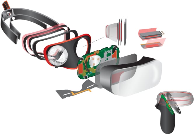 Smart Devices Bonding - Consumer Electronics | 3M US